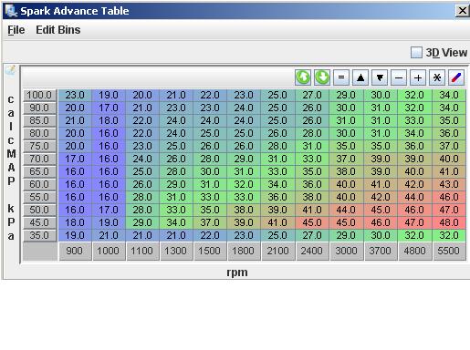 Mk3 Spitfire Timing Map - Ignition, ECU and Fuel Injection - Sideways ...