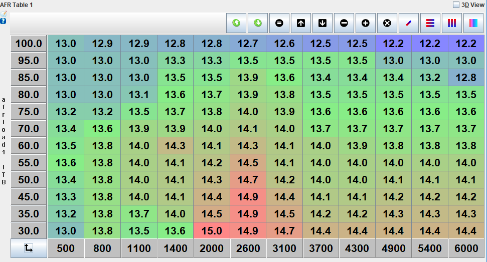 Setting Up ITB Mode - Ignition, ECU and Fuel Injection - Sideways ...