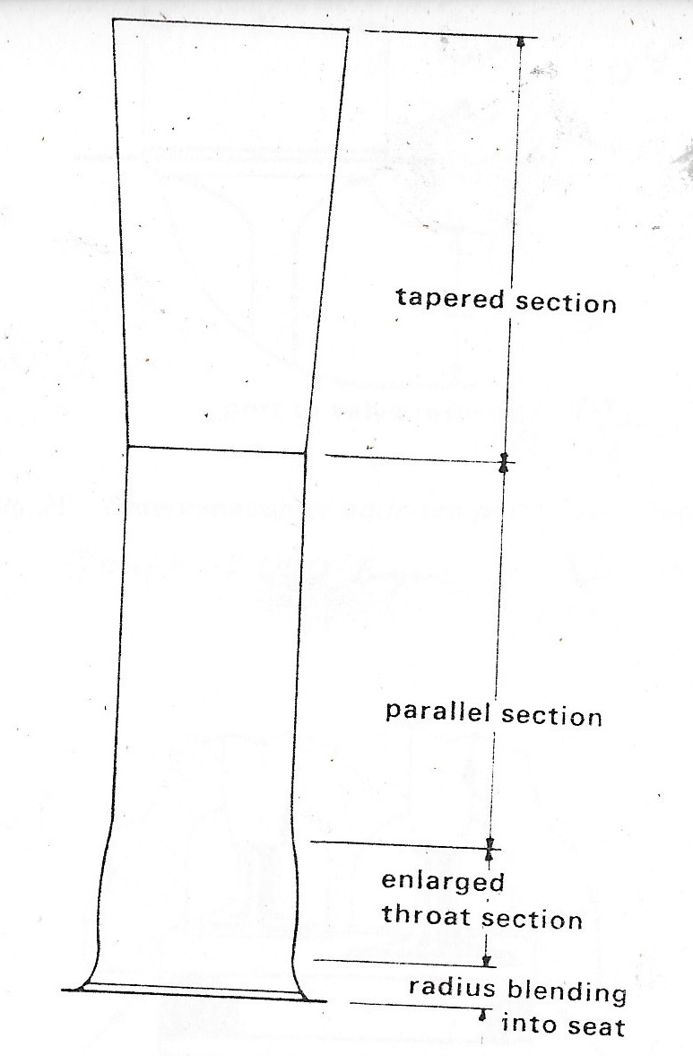 Inlet porting - does this look acceptable? - Engine and Ancillary talk ...